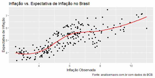 Detecção de outliers com o R - Análise Macro