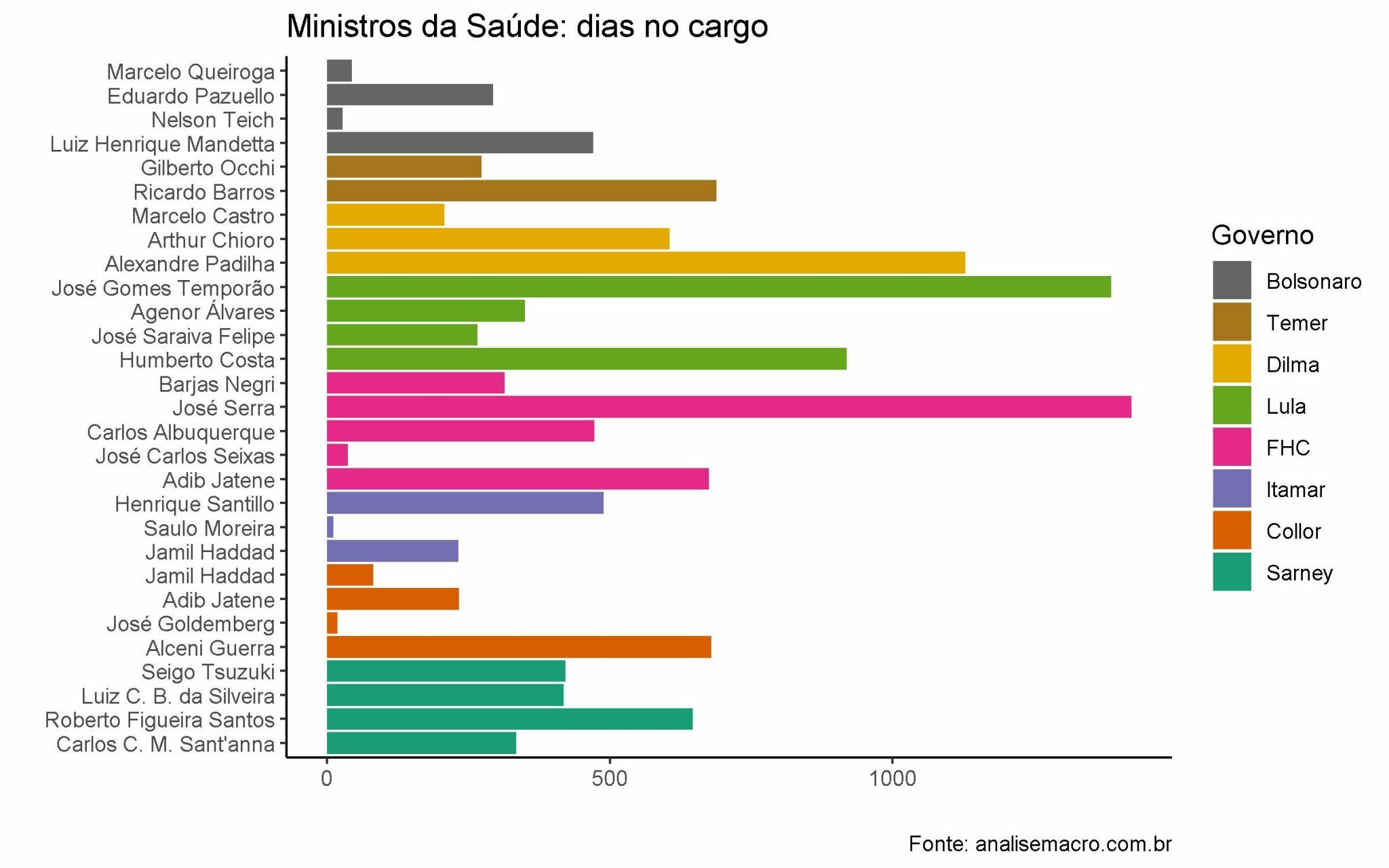 Como fazer web scrapping de tabelas de dados usando o R? - Análise Macro Como fazer web scrapping de tabelas de dados usando o R? - Análise Macro