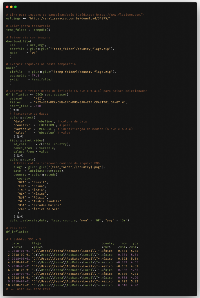 Tabelas bem formatadas com o pacote {gt} - Análise Macro