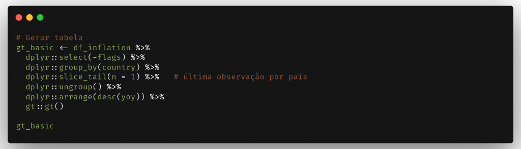 Tabelas bem formatadas com o pacote {gt} - Análise Macro