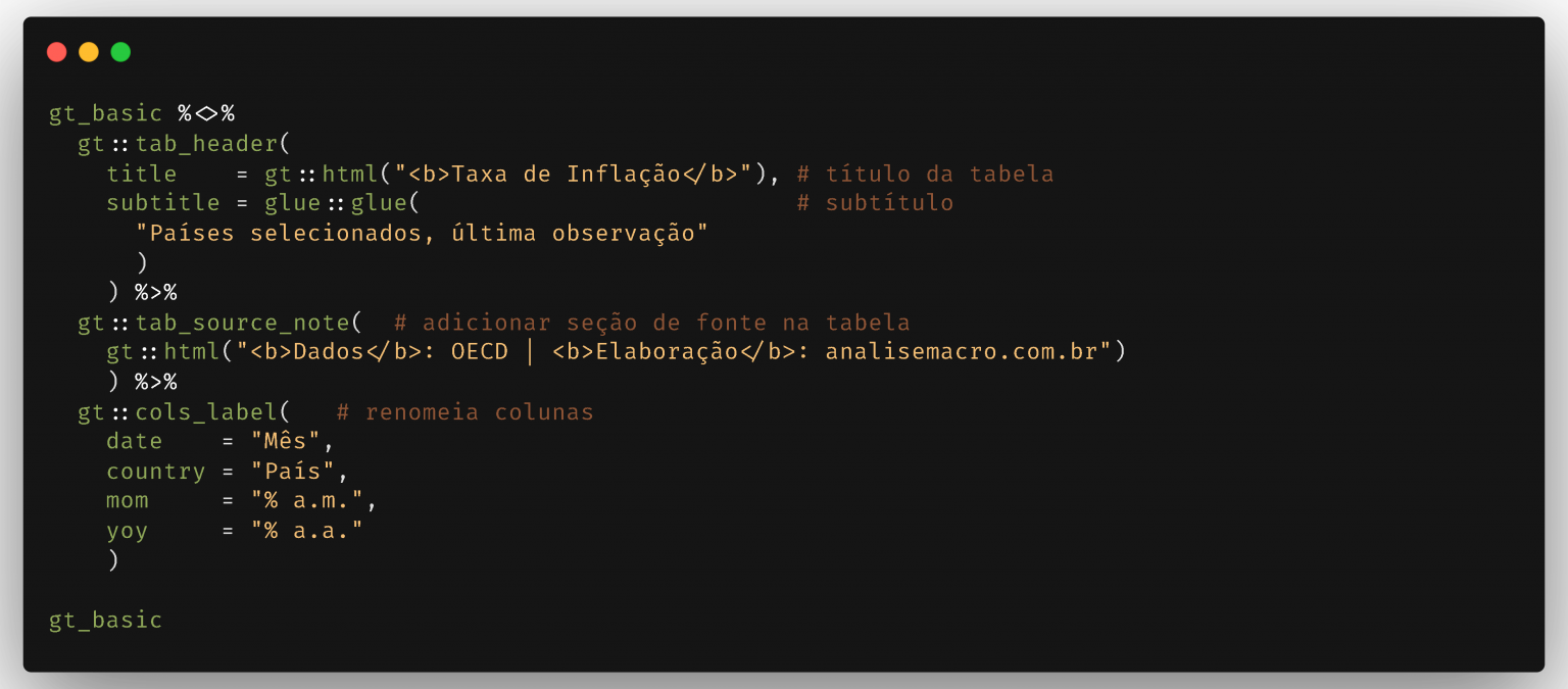 Tabelas bem formatadas com o pacote {gt} - Análise Macro