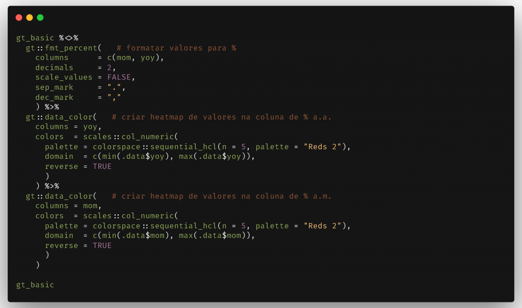 Tabelas bem formatadas com o pacote {gt} - Análise Macro