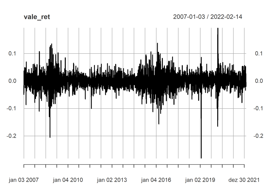Volatilidade e modelos ARCH e GARCH - Análise Macro