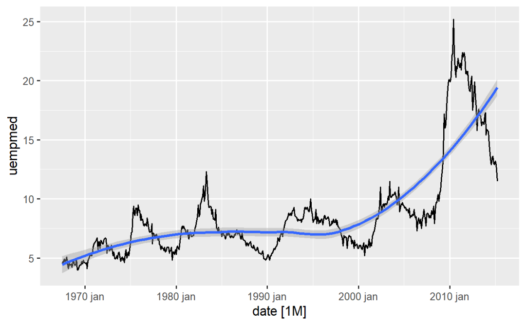 Análise Exploratória De Dados Macroeconômicos No R Análise Macro