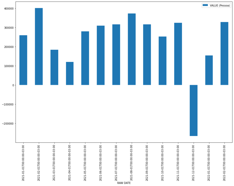 Coletando Dados Do Ipeadata Com Python Análise Macro