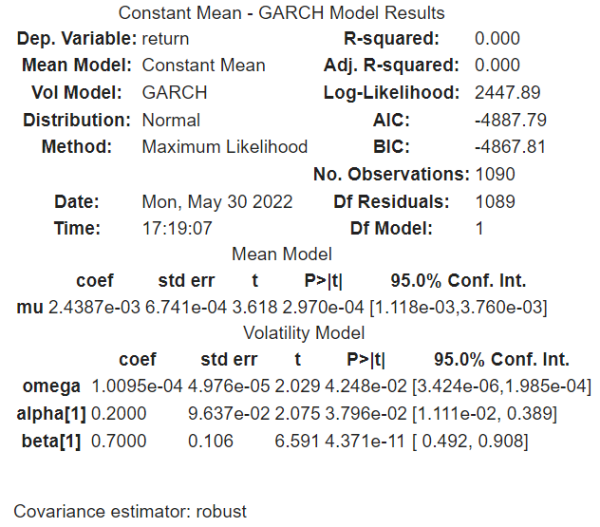 Criando medidas de volatilidade no Python - Análise Macro