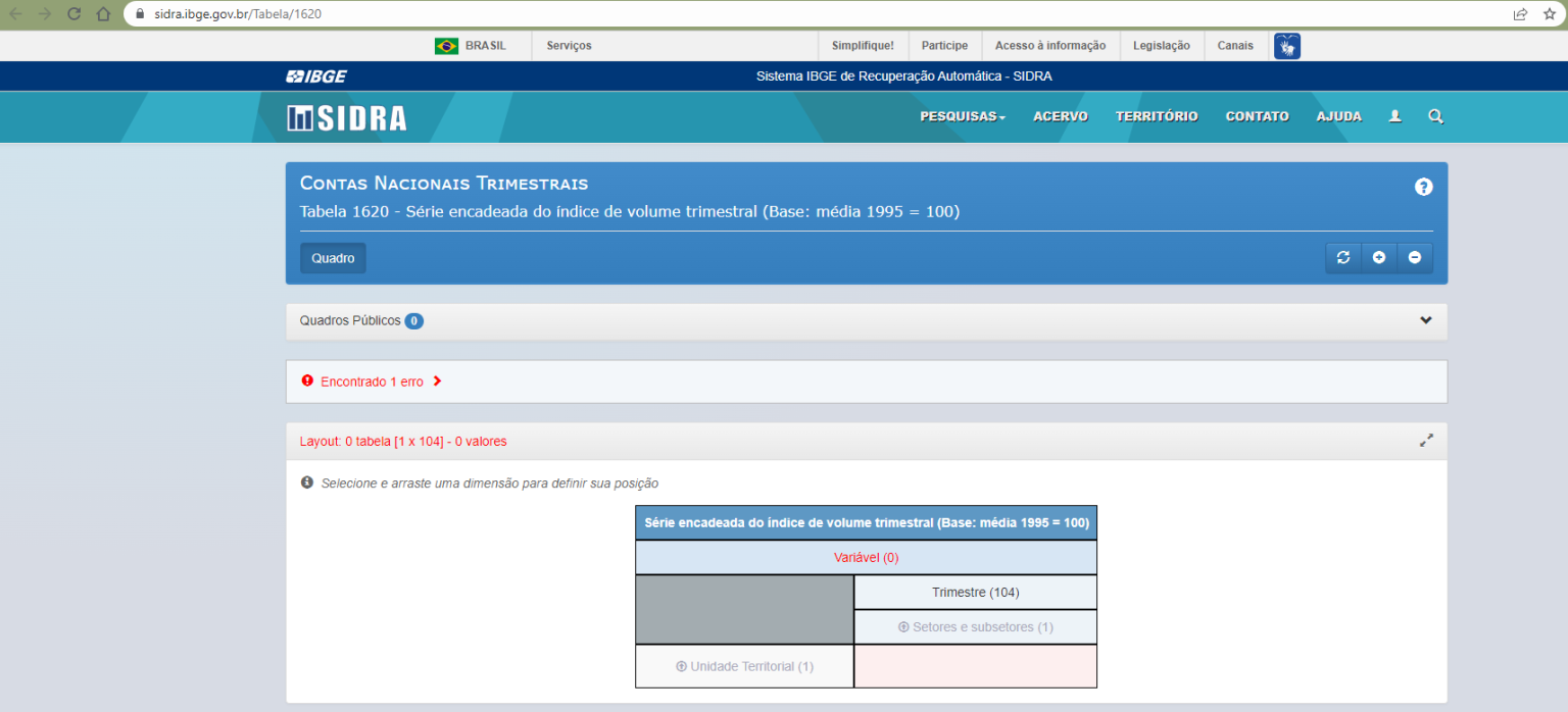 Coletando dados do SIDRA com o Python - Análise Macro