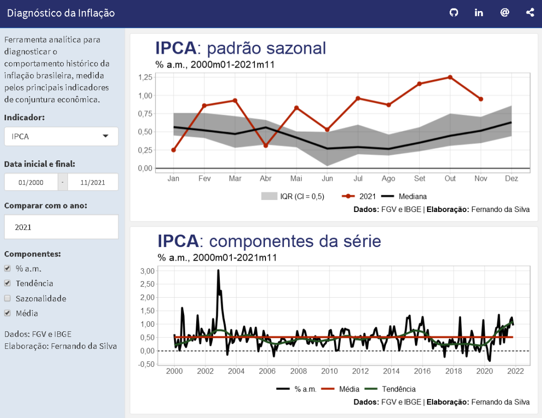 Criando uma dashboard de análise da inflação no Brasil - Análise Macro