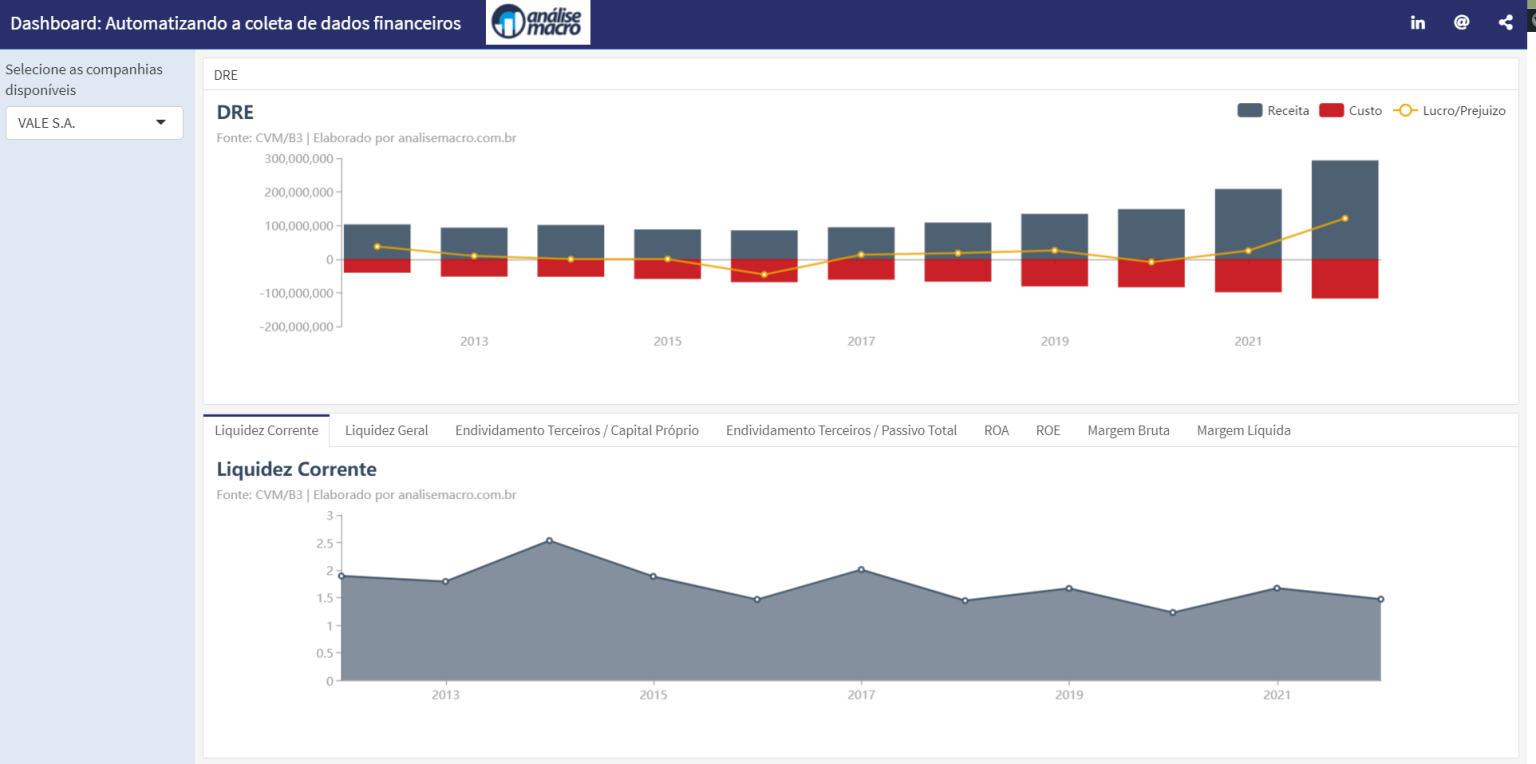 Automatizando a coleta de dados de demonstrativos financeiros: construindo um Dashboard (Parte ...