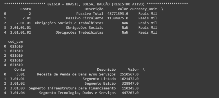 Coletando dados de demonstrativos financeiros com o Python - Análise Macro