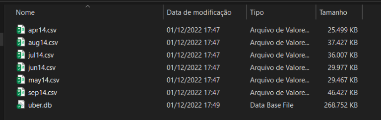 Construindo modelos de machine learning do zero - Análise Macro