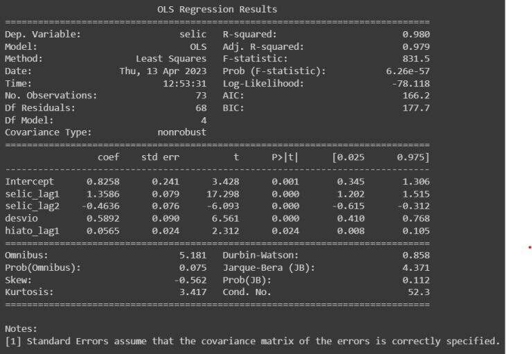 Construindo uma Regra de Taylor no Python - Análise Macro