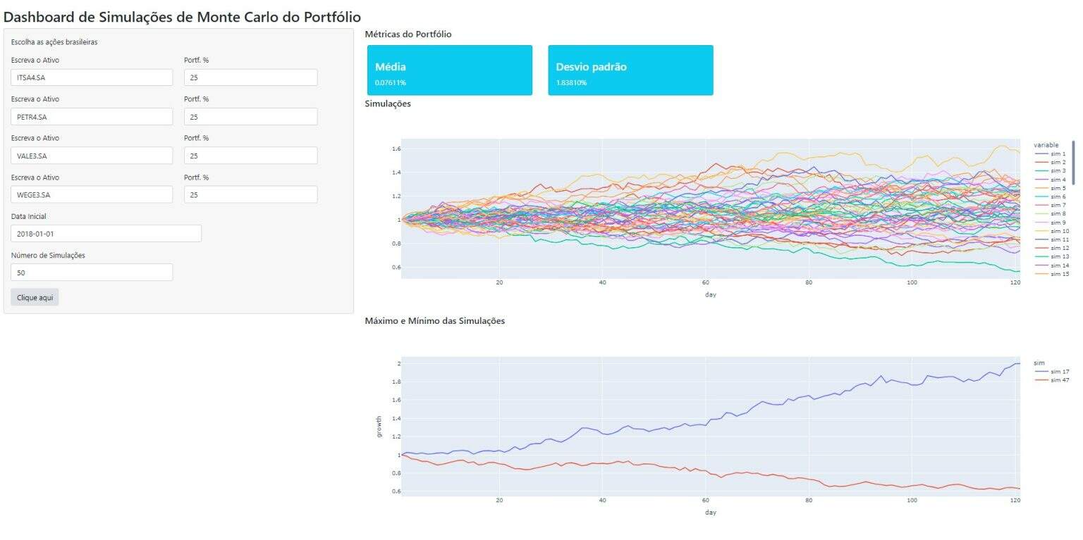 Simulações de Monte Carlo no Python - Análise Macro