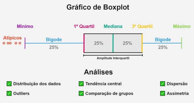 Análise Exploratória de Dados com o Gráfico de Boxplot - Análise Macro