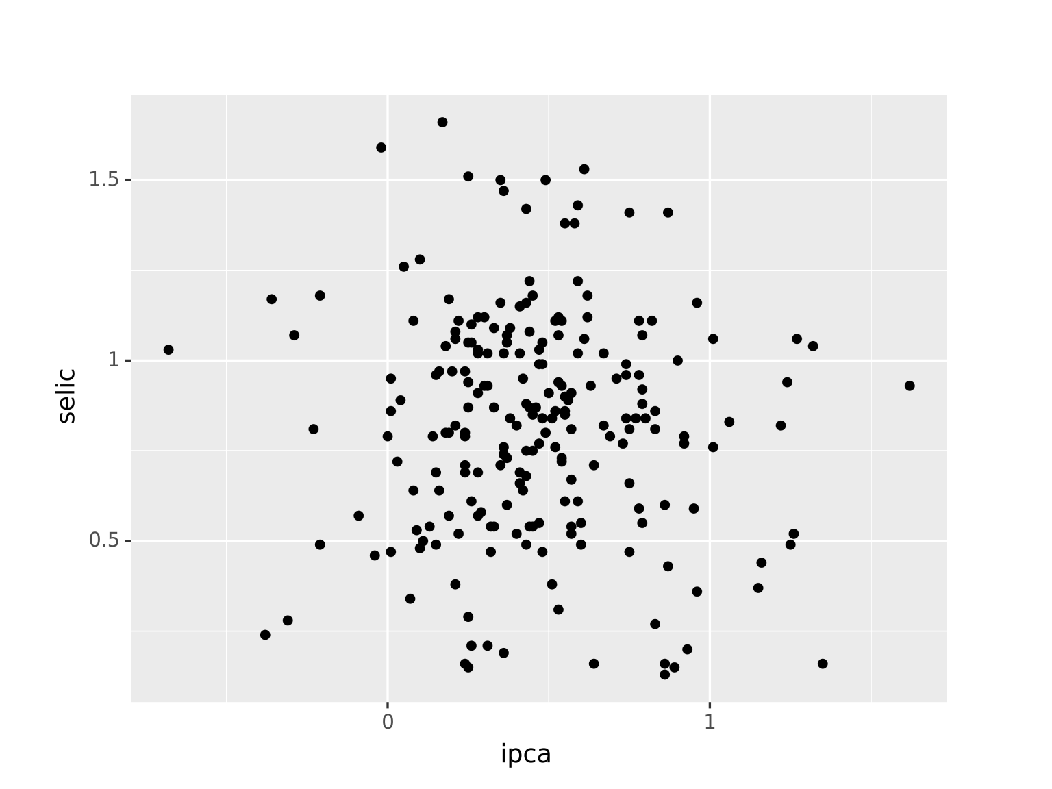 Análise de Correlação em Estatística - Análise Macro