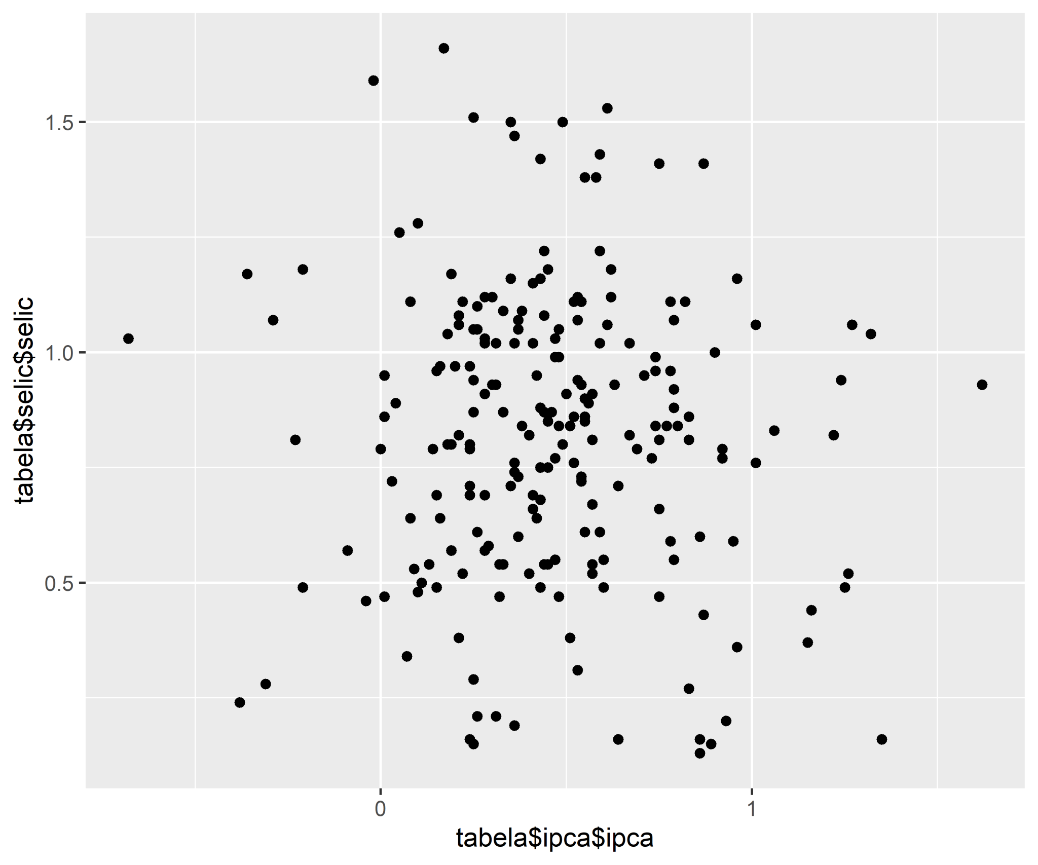 Análise de Correlação em Estatística - Análise Macro