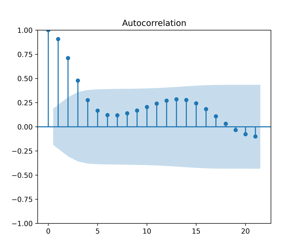 Fluxo de trabalho para Modelagem Preditiva - Análise Macro
