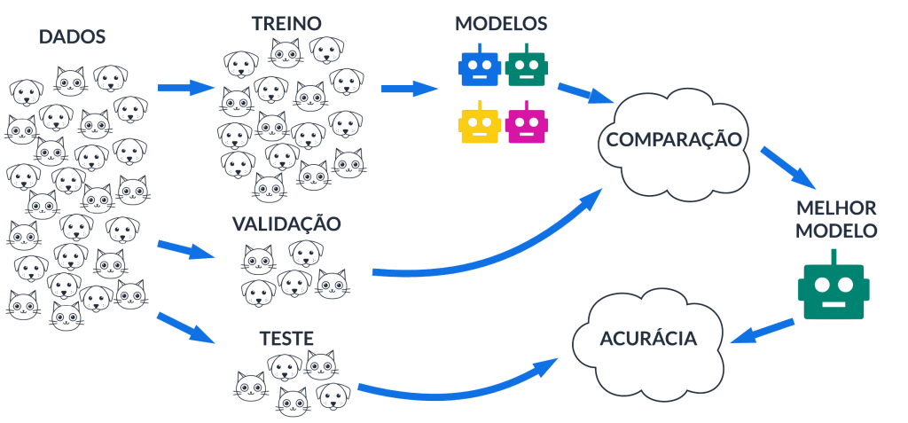 Reamostragem em modelos preditivos: separação treino e teste - Análise ...
