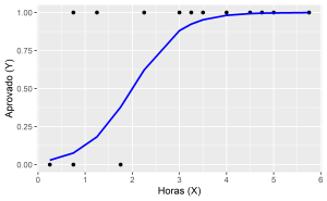 Classificação Econômica com Regressão Logística - Análise Macro