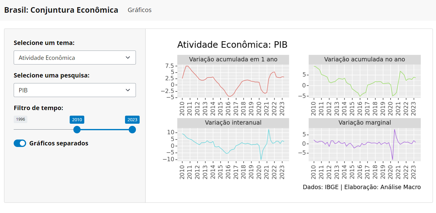 dash_py - Análise Macro