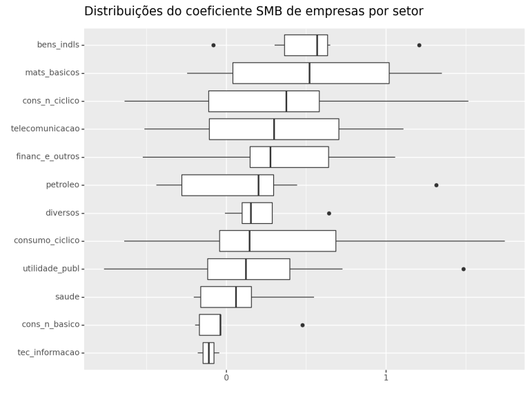Construindo o Modelo de 3 fatores de Fama-French para o mercado ...