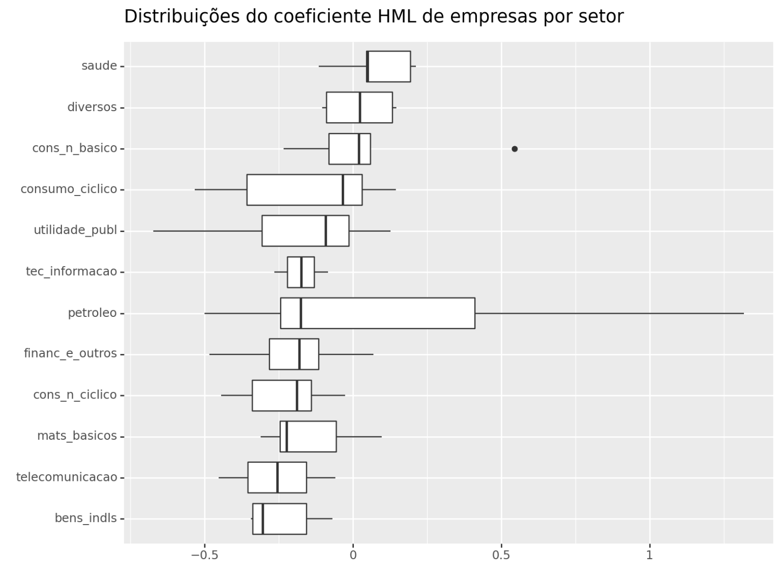Construindo o Modelo de 3 fatores de Fama-French para o mercado ...