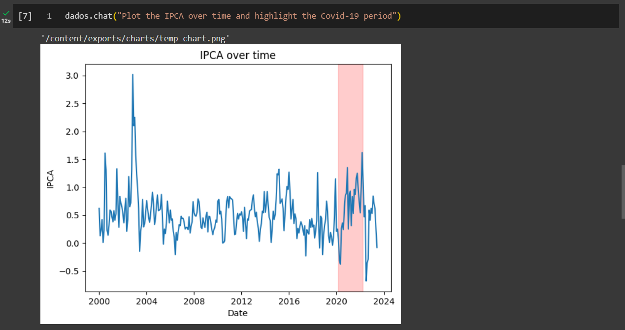 A aplicação de IA em análise de dados econômicos usando Python ...