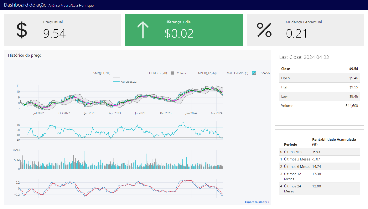Criando um Dashboard de análise de Ações no Python - Análise Macro