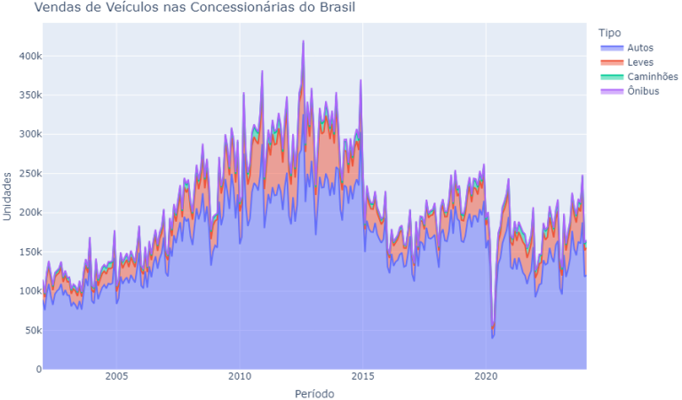 Como criar gráficos interativos no Python? Um tutorial para largar o ...