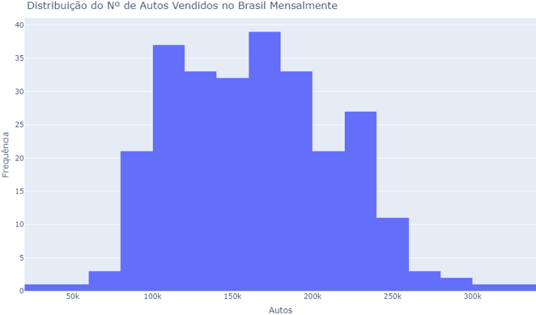 Como criar gráficos interativos no Python? Um tutorial para largar o ...