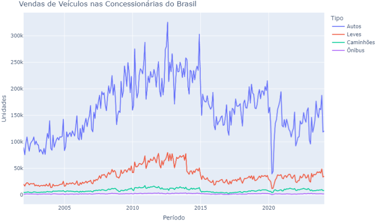 Como criar gráficos interativos no Python? Um tutorial para largar o ...