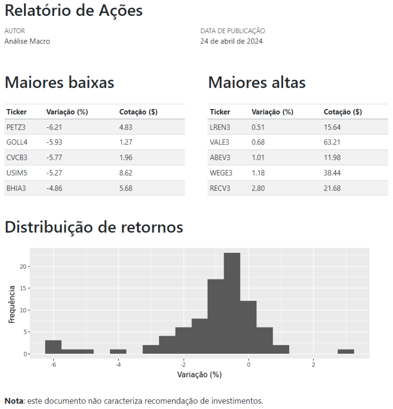 Como automatizar tarefas repetitivas usando Python? Um exemplo para largar o Excel - Análise Macro