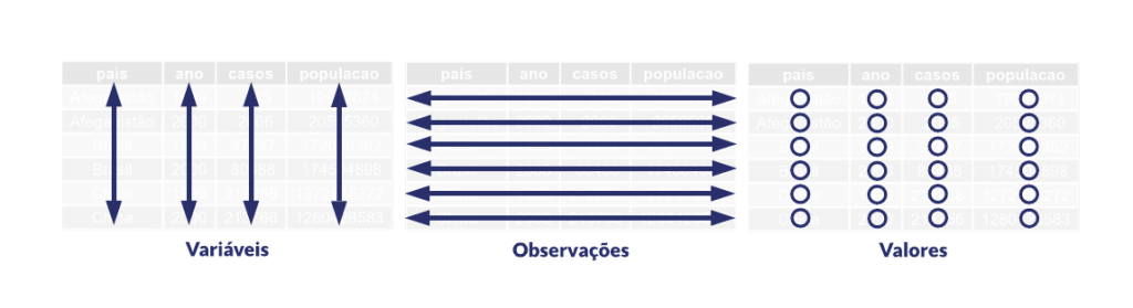 Como automatizar o tratamento de dados feito no Excel usando o Python ...