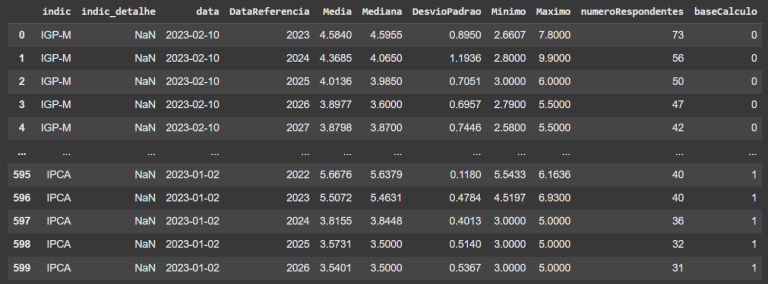 Como tratar dados no Python? Parte 5: renomeando colunas - Análise Macro